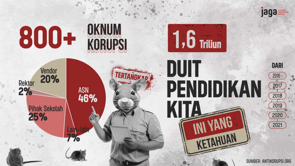 JAGA (Jaringan Pencegahan Korupsi) | Disdikpora Badung